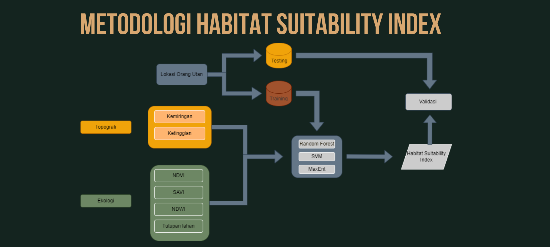 Aldi Firdiansyah - GIS Portfolio